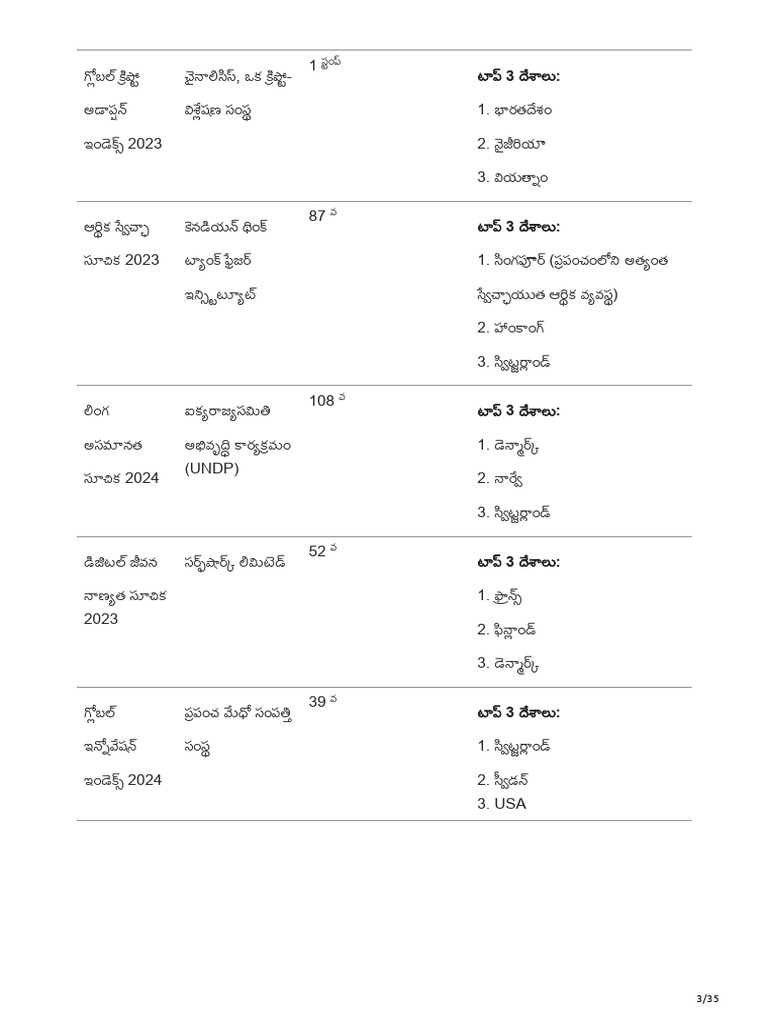 Ranks and Index 2025 | PDF