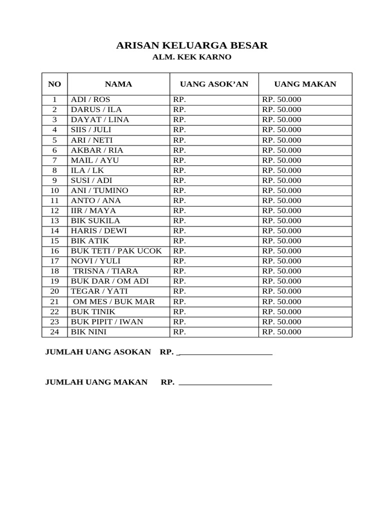 ARISAN KELUARGA BESAR | PDF