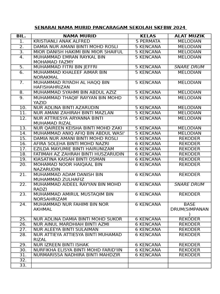 SENARAI NAMA MURID PANCARAGAM SEKOLAH SKFBW 2024 | PDF