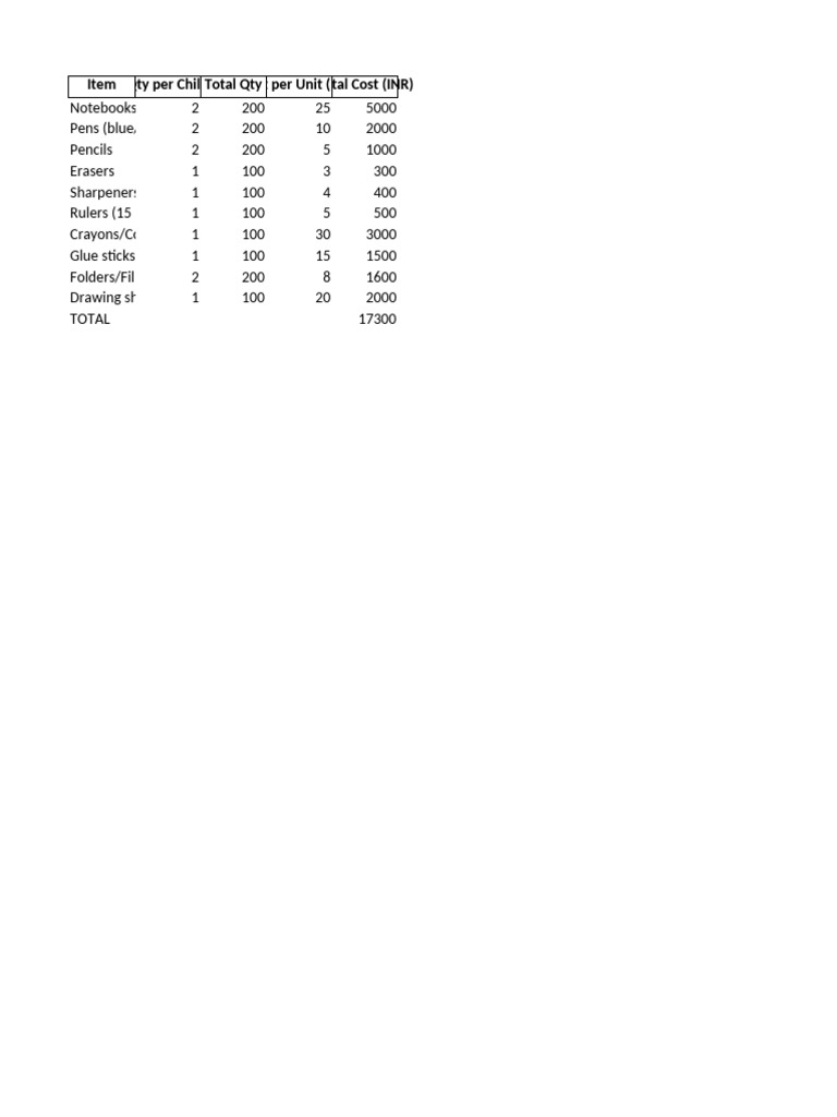 Stationery Budget 100 Children INR | PDF