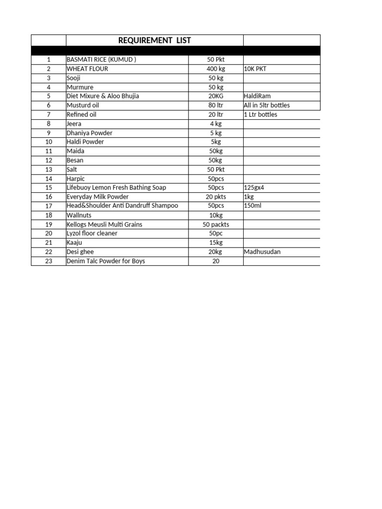 Groceries Order Lists Feb 2025 | PDF