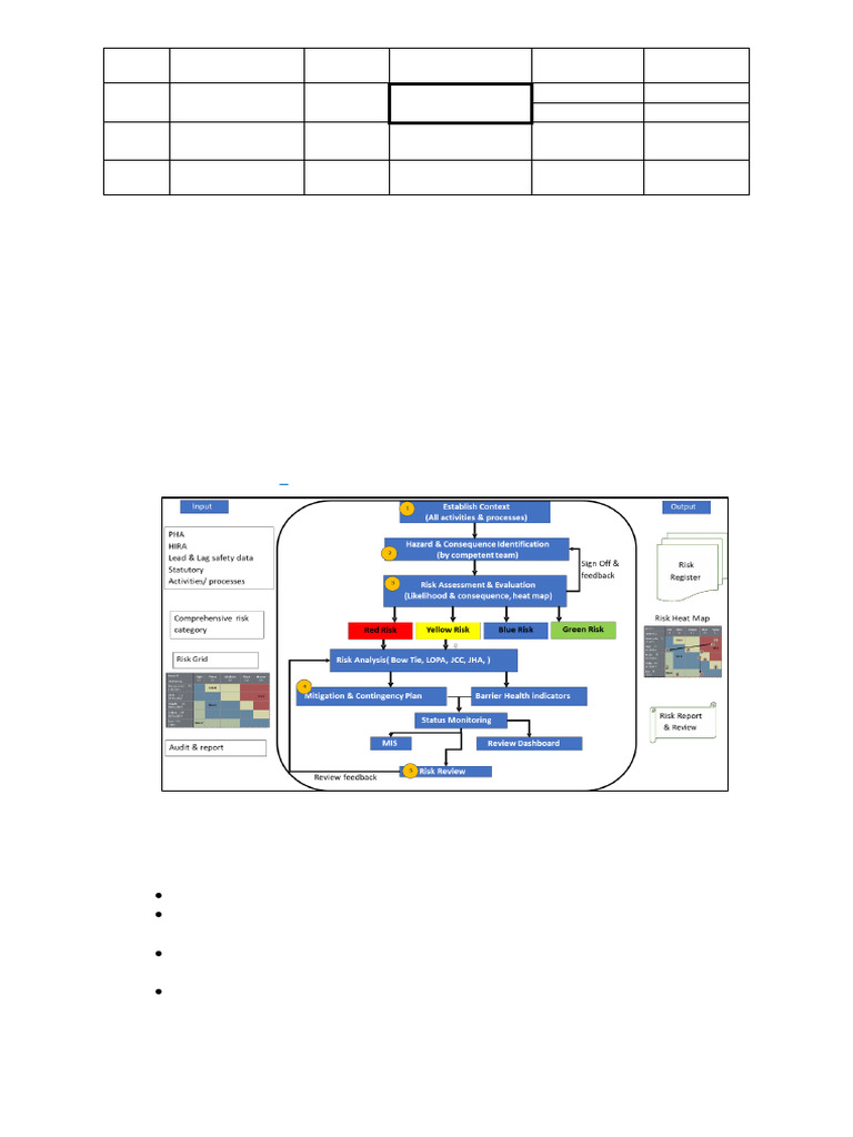 Procedure For EHS Risk Matrix Rev 2 | PDF | Risk | Risk Management