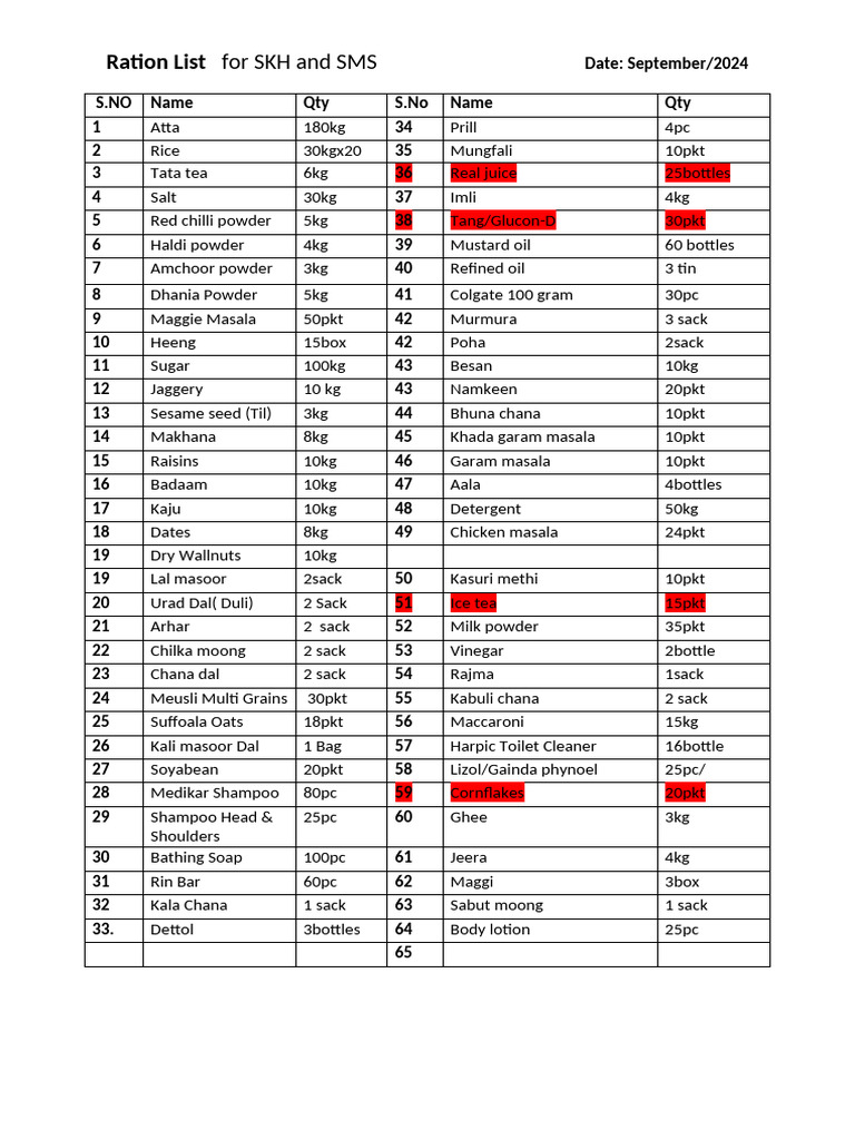 Ration List September 2024 | PDF | Vegan Cuisine | Indian Cuisine