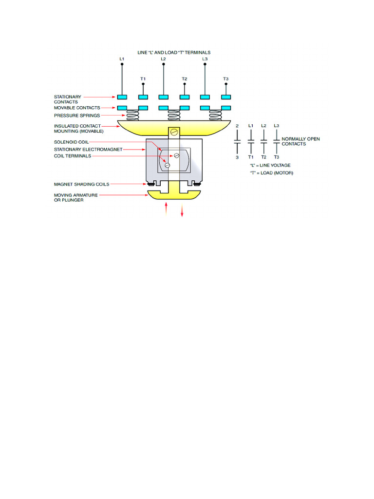 Contactor Operation | PDF