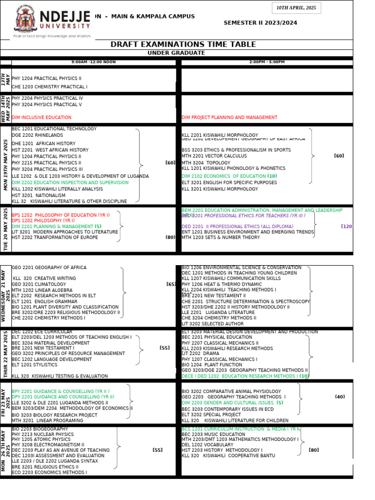 Exams Timetable Sem II May 2025 | PDF