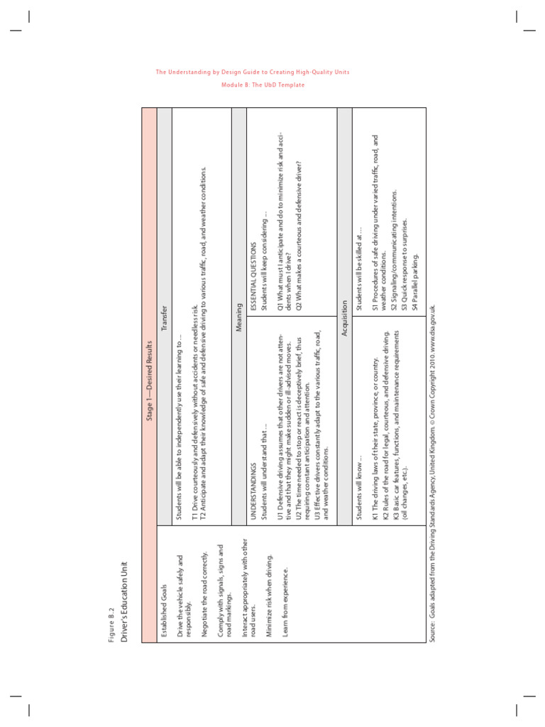 UbD Example - Driver's Education Unit | PDF | Traffic | Transport