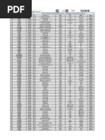 Pesticide Compatibility Chart | PDF | Pesticide | Agricultural Chemicals