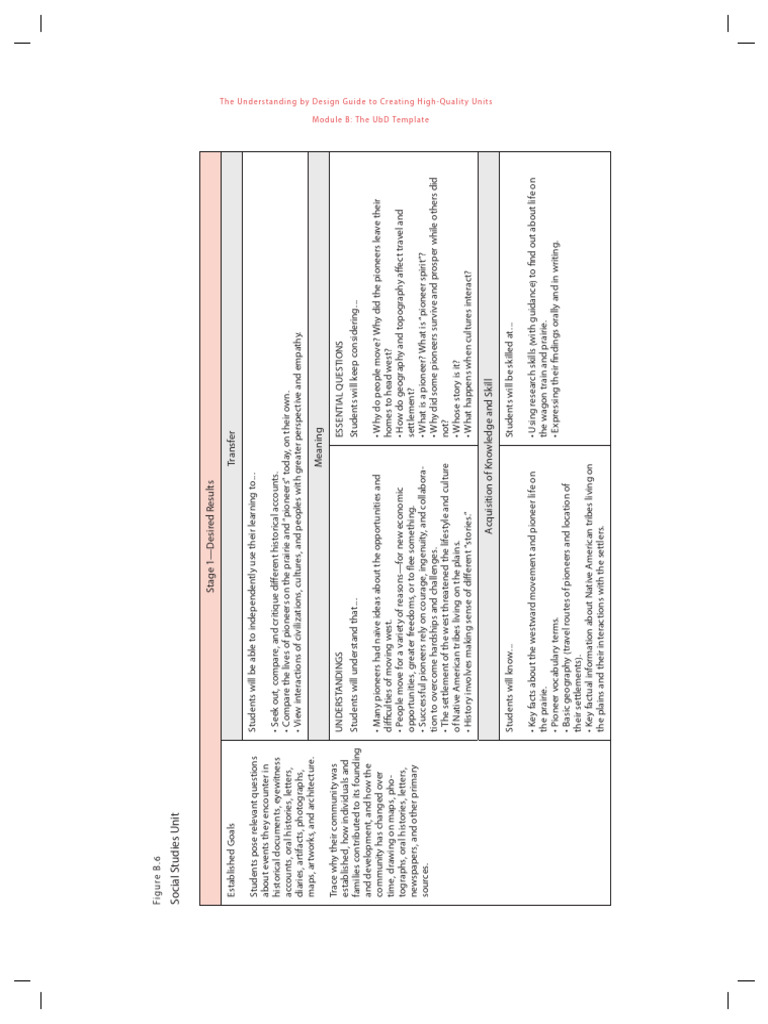 UbD Example - Social Studies Unit | PDF | Cognition