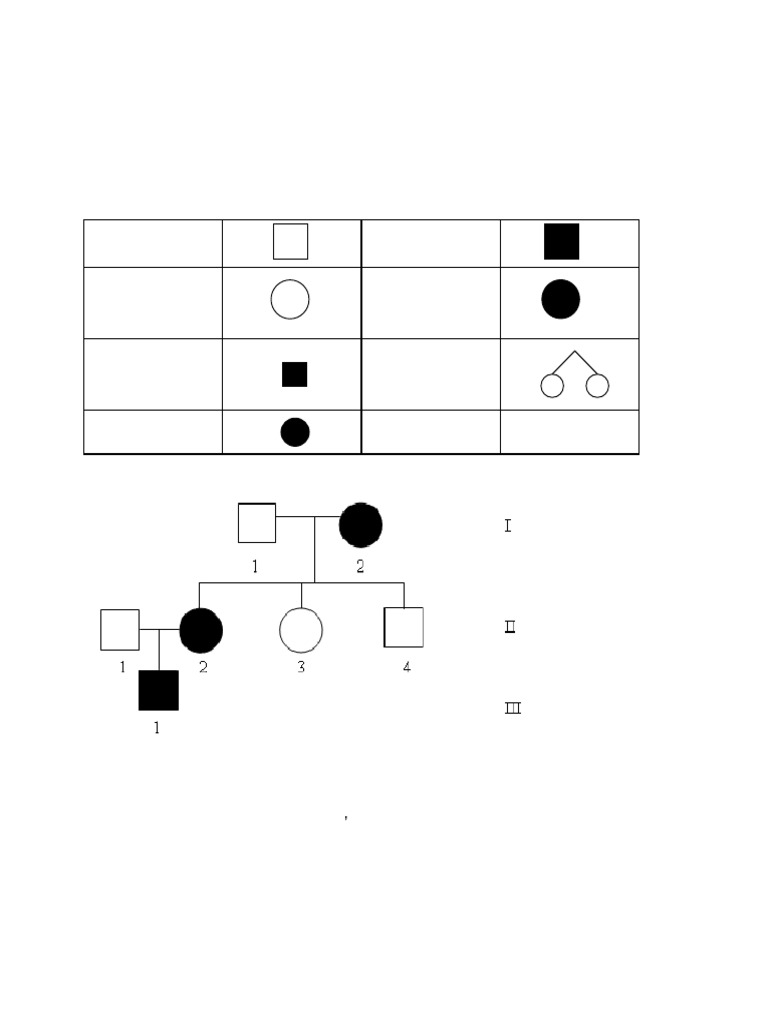 Build A Pedigree Activity | PDF | Genotype | Dominance (Genetics)