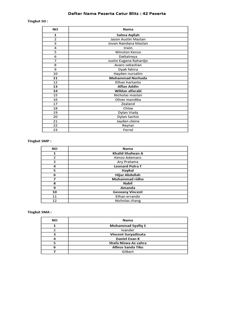 Daftar Nama Peserta Catur Blitz | PDF