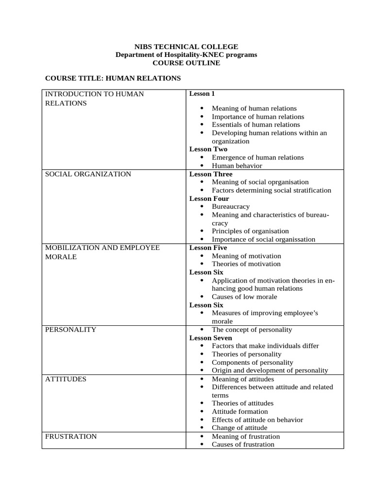Human Relations Notes | PDF | Attitude (Psychology) | Motivational