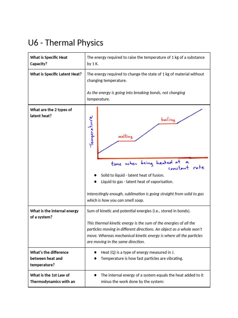 Thermal Physics Flashcards | PDF | Gases | Heat