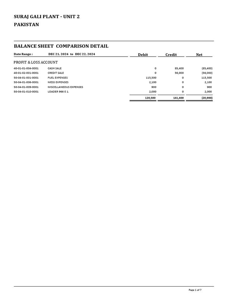Balance Sheet Comparison Detail-4 | PDF | Debits And Credits | Balance ...