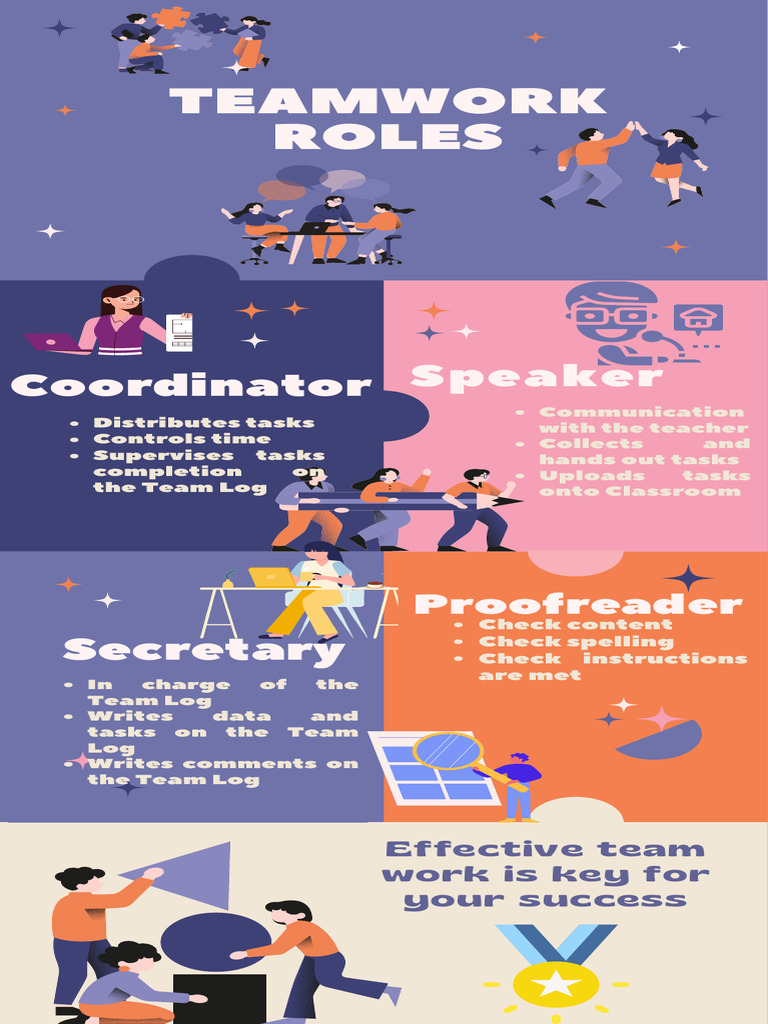 Teamwork Roles and Responsibilities Guide | PDF
