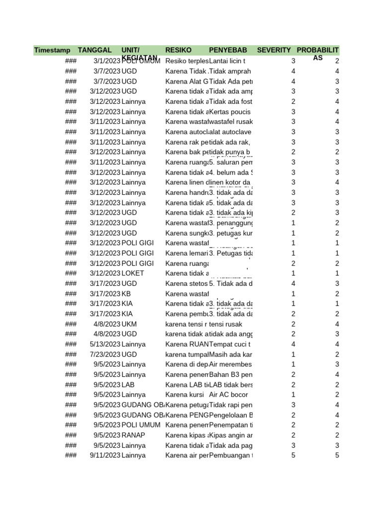Importrange Master Register Resiko PUSKESMAS KARANGASEM II | PDF