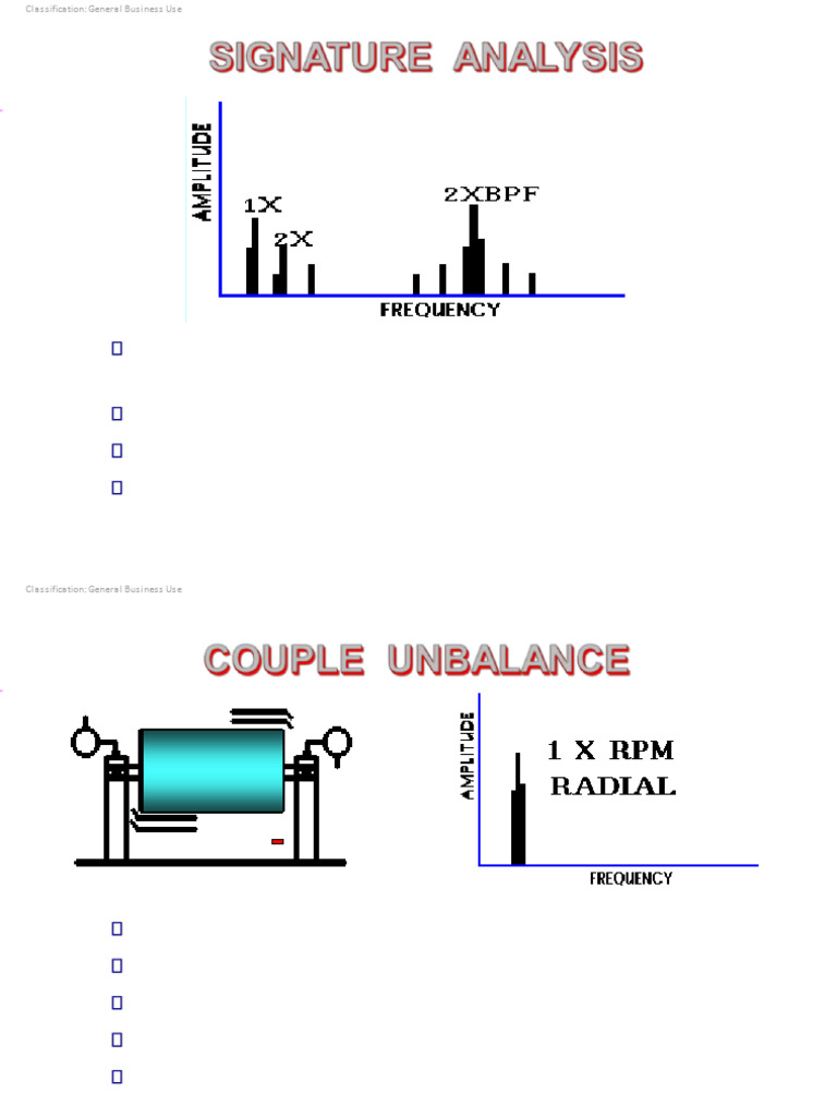 Vibration Signature Analysis or How Faults Looks in Spe | PDF | Gear ...