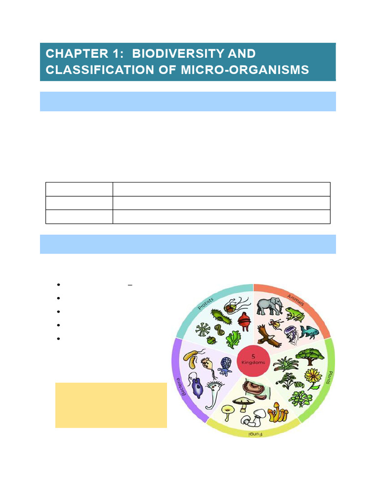 Biodiversity and Micro-Organism Classification | PDF | Candidiasis ...