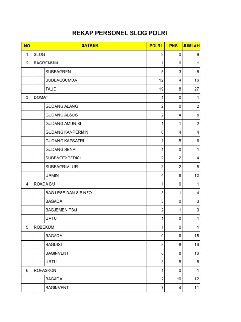 Slog Polri | PDF