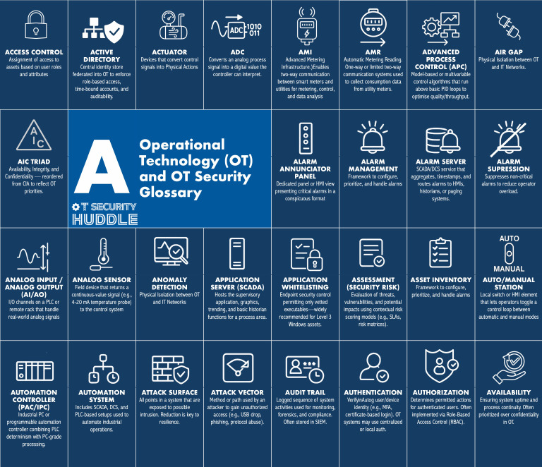 OT and OT Sec Glossary a.pdf | PDF