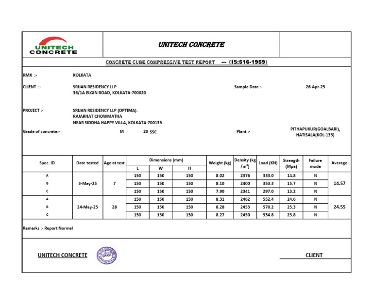 M20 SSC 28 Days Cube Test Report (26.04.25) . | PDF | Applied And ...