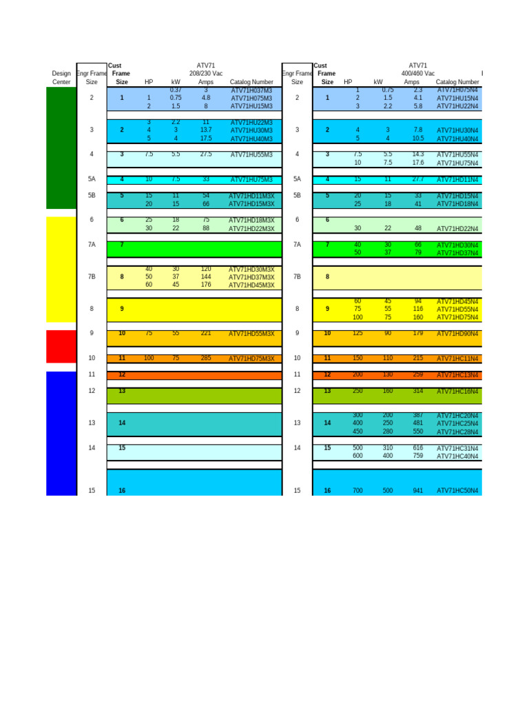 ATV71 and ATV61 Frame Specifications | PDF