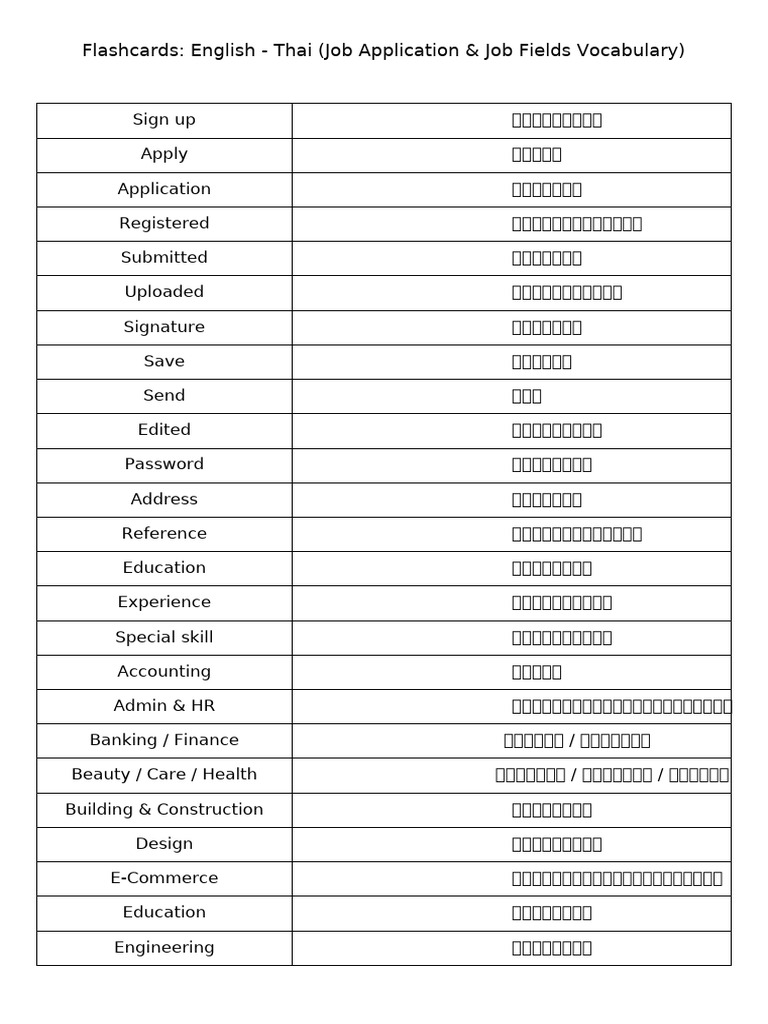 Flashcards Job Application Fields | PDF