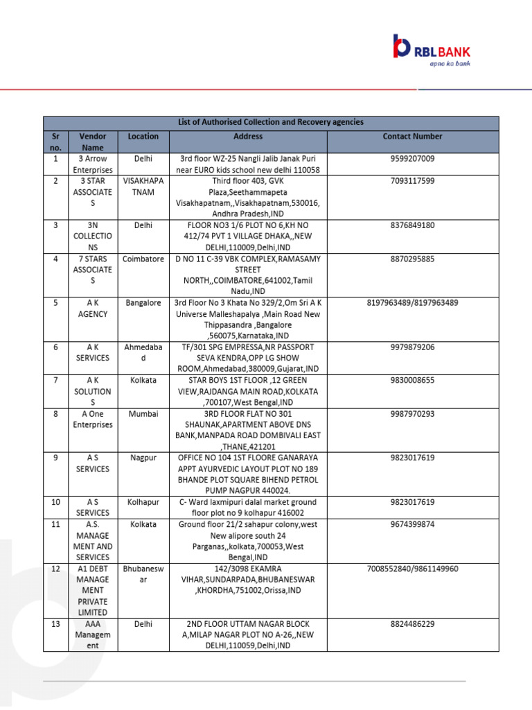 List of Autorised Recovery Agencies RBL | PDF | Gujarat