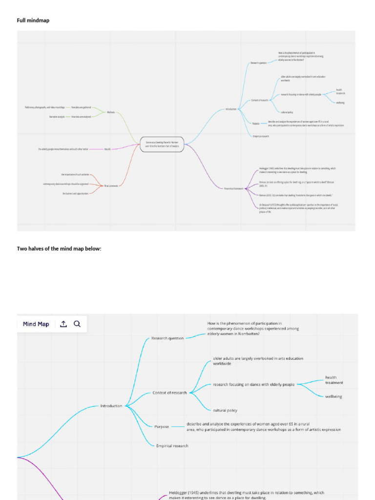 Mindmap Sample 1 | PDF