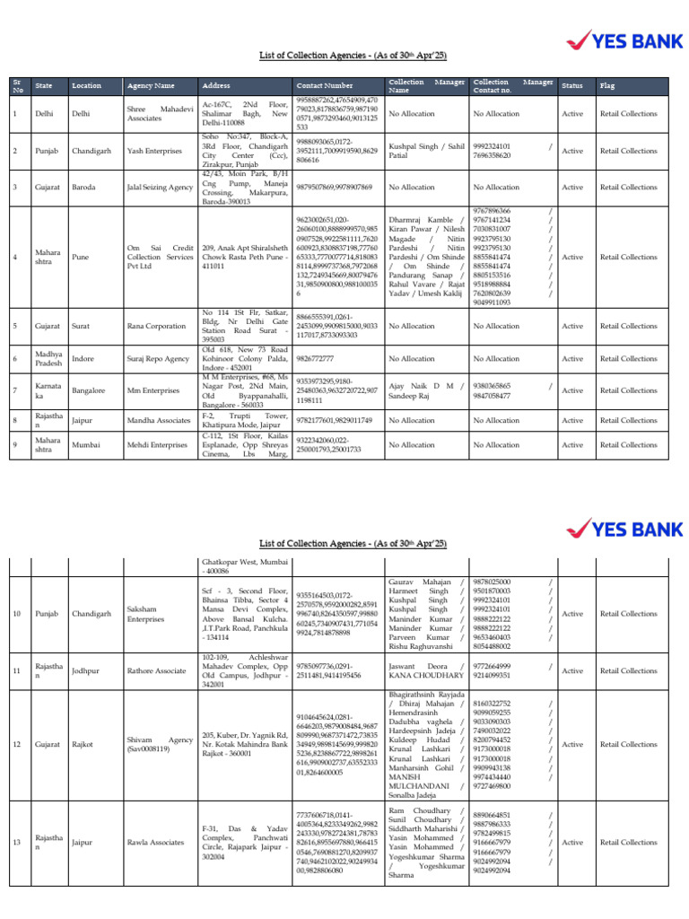 Yes Bank Collection Agencies List | PDF