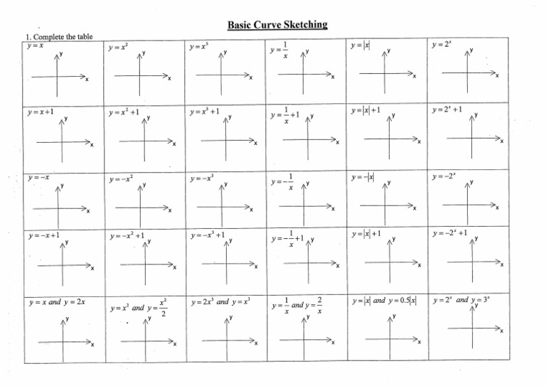 8.6.16 Basic Curve Sketching | PDF