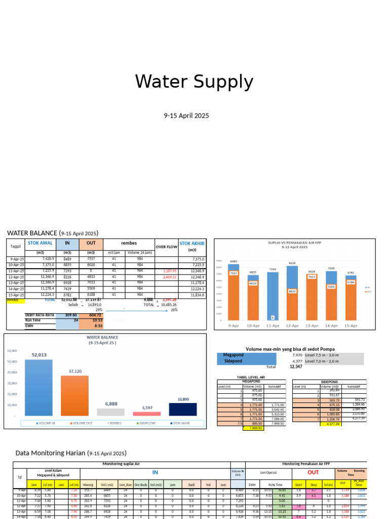 Water Supply Week 68 | PDF