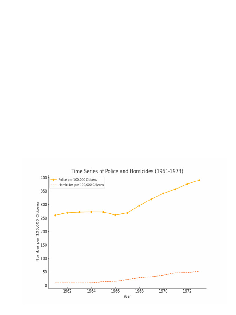 Detroit Police Homicides Analysis Statistics Unit2 | PDF