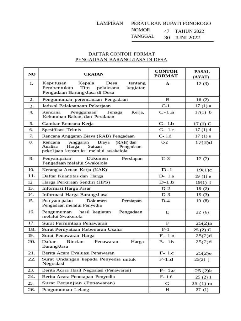 Lampiran Perbup Ponorogo No 47 Tahun 2022 | PDF