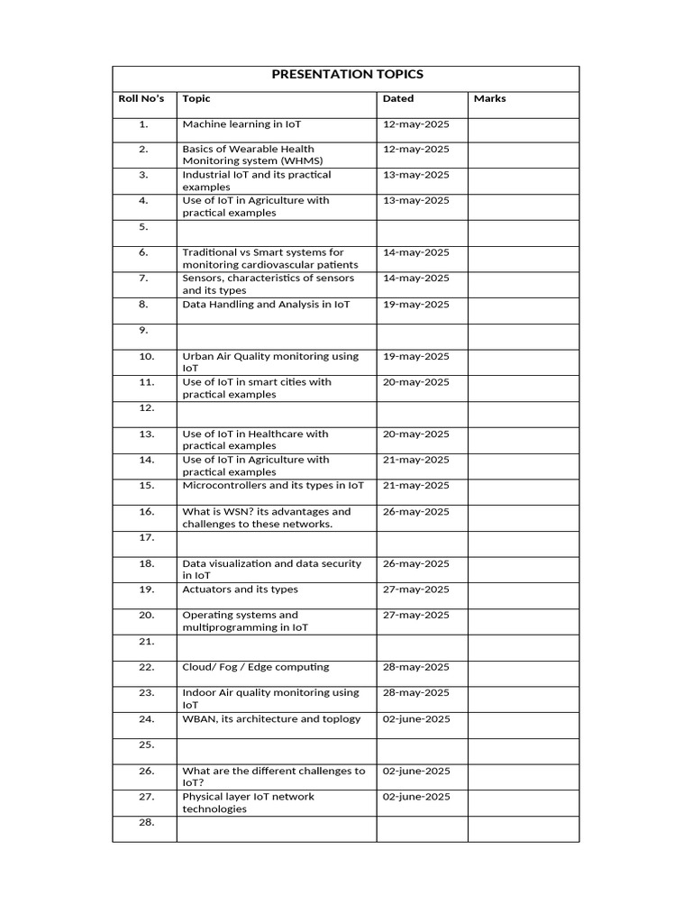 IoT Presentation Topics | PDF | Internet Of Things | Information Technology