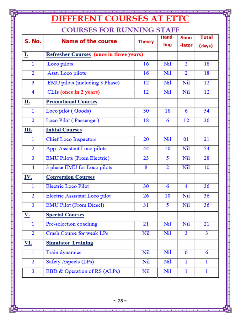 1680325055078-ETTC - Various Training Courses | PDF