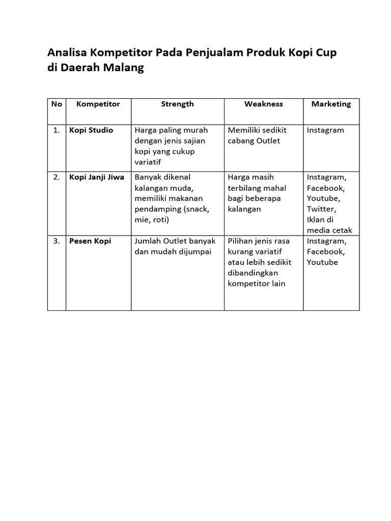 Analisa Kompetitor Kartu Prakerja | PDF