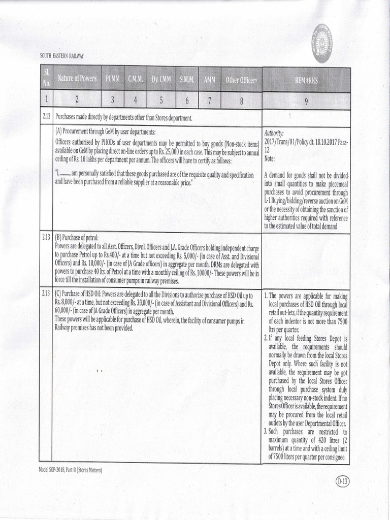 SOP 25000 Direct GeM Purchase | PDF