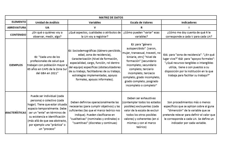 Cuadro Matrices | PDF | Matriz (Matemáticas)