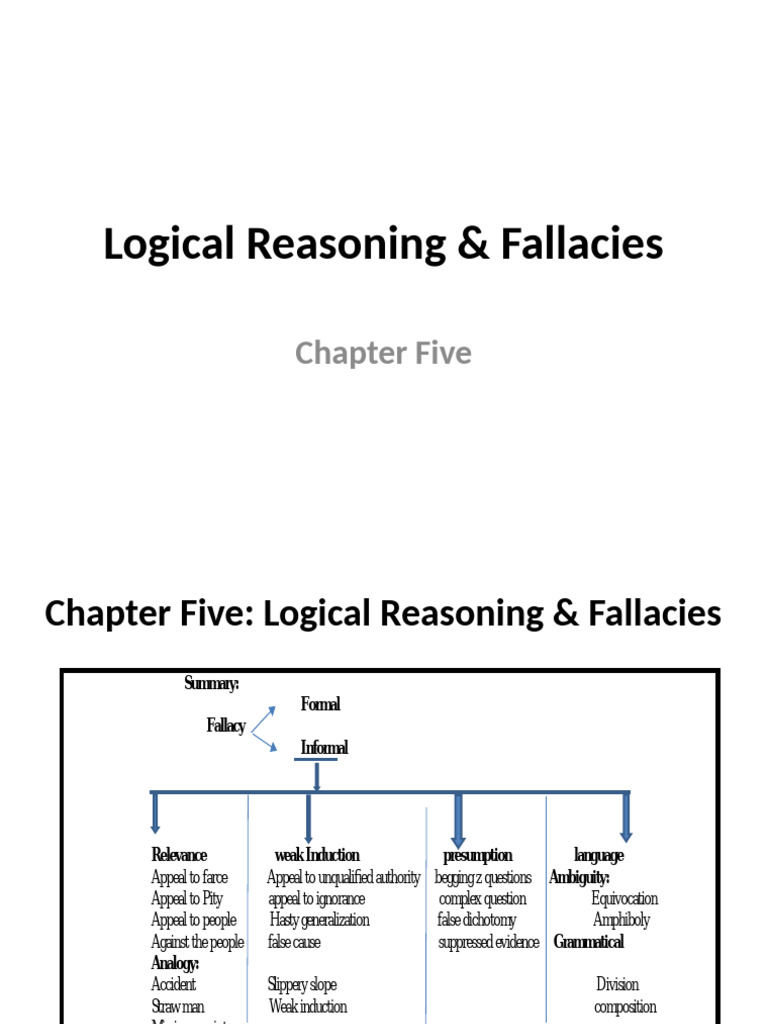 Chap-5-Logical Reasoning & Fallacies | PDF | Fallacy | Argument
