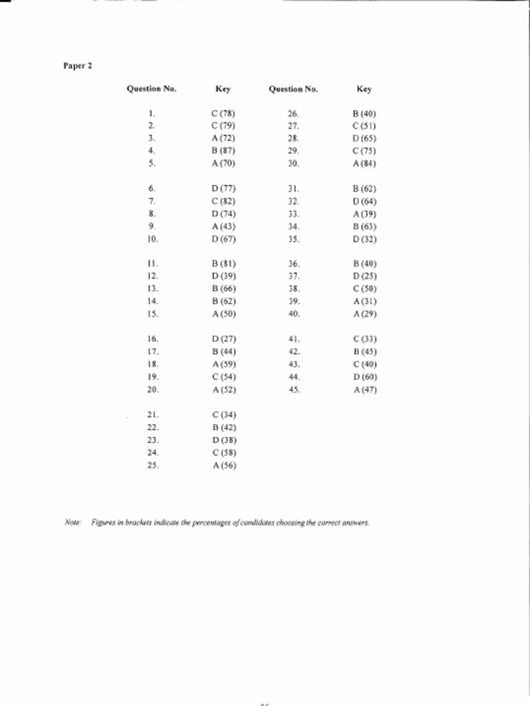 2023 Math MC Ans | PDF