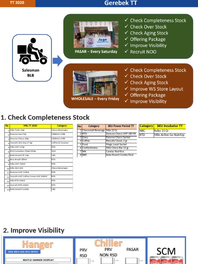 Guideline Grebek Pasar | PDF | Body Fluids | Mammals