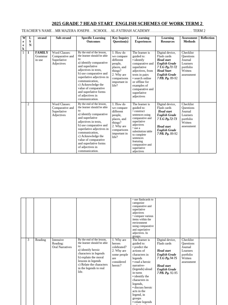 Magwaya Ndani | PDF | Reading Comprehension | English Language