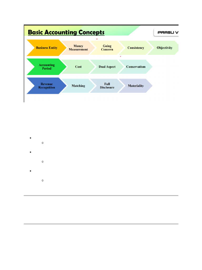 Accounting Principles and Concepts Explained | PDF | Debits And Credits ...