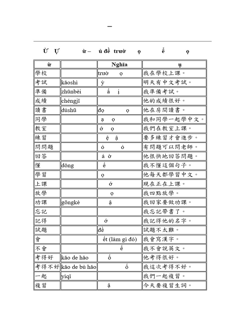 Tocfl 3 | PDF
