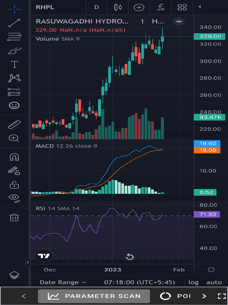 Nepse Chart - Nepal Stock Exchange Nepse Alpha | PDF