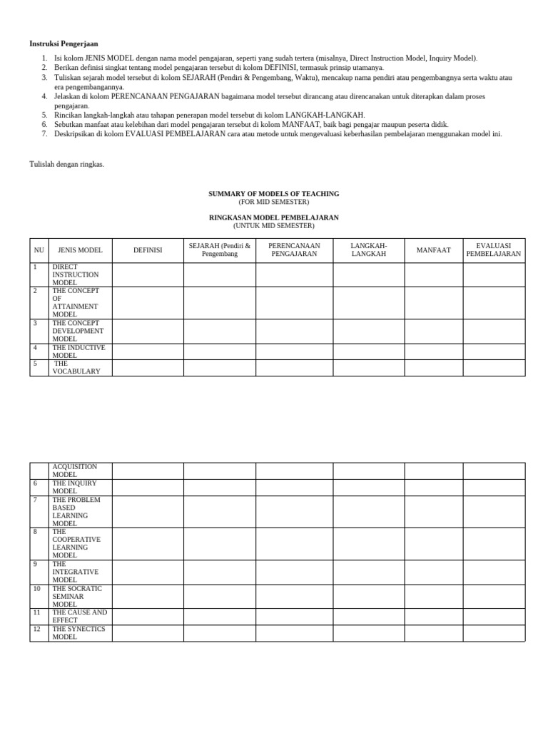 Ringkasan Model Pembelajaran | PDF
