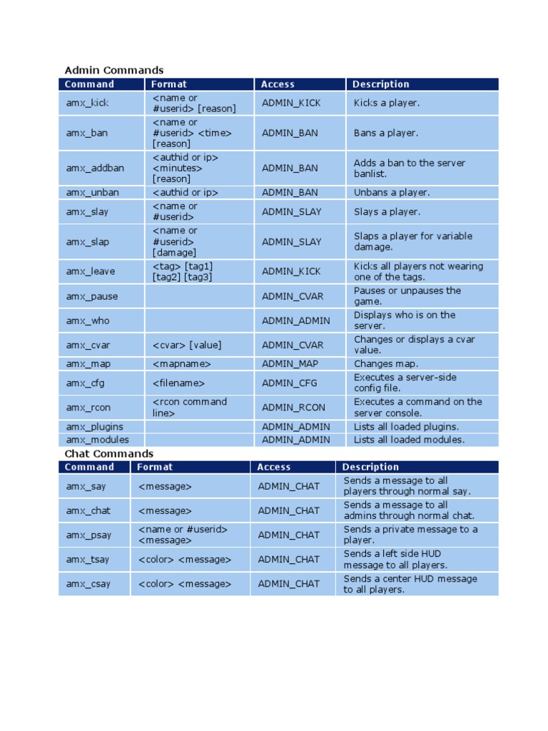 Admin Commands | PDF | System Software | Computer Architecture