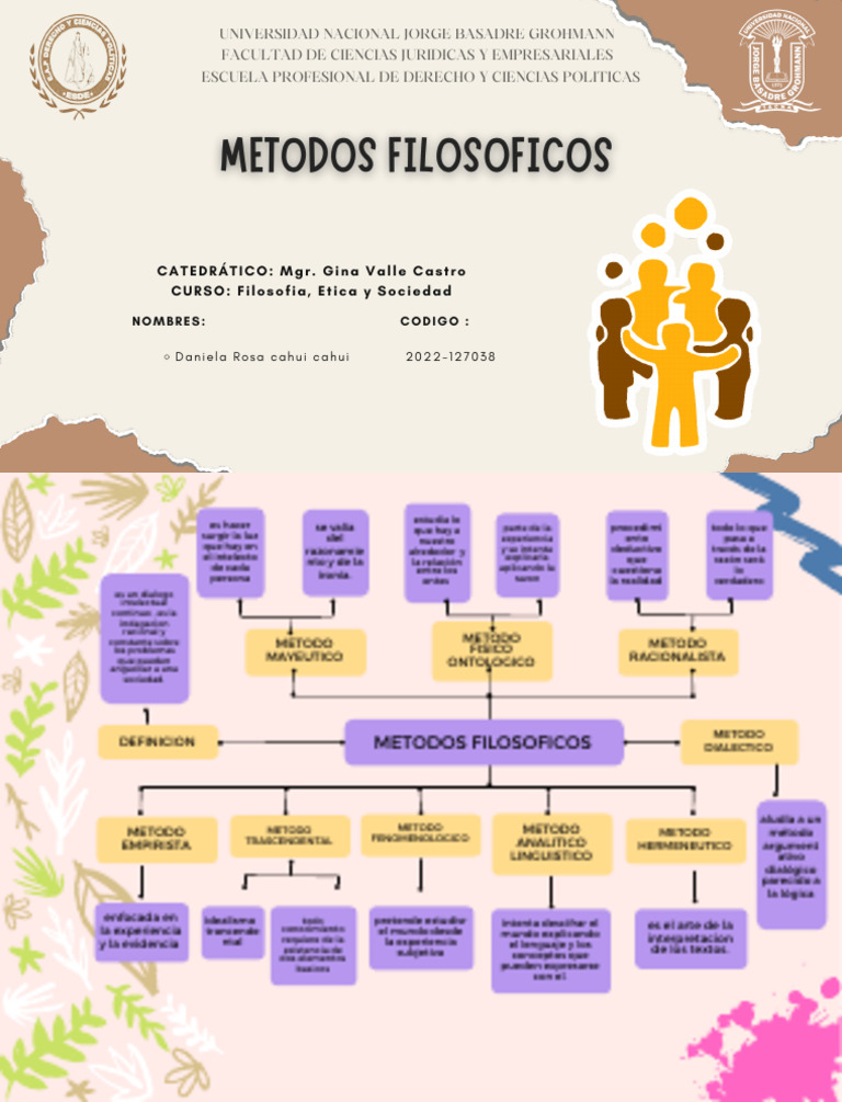 Metodos Filosoficos 2022-127038 | PDF | Razón | Experiencia