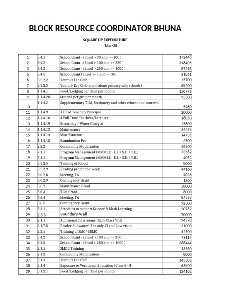 Squp March 2025 | PDF