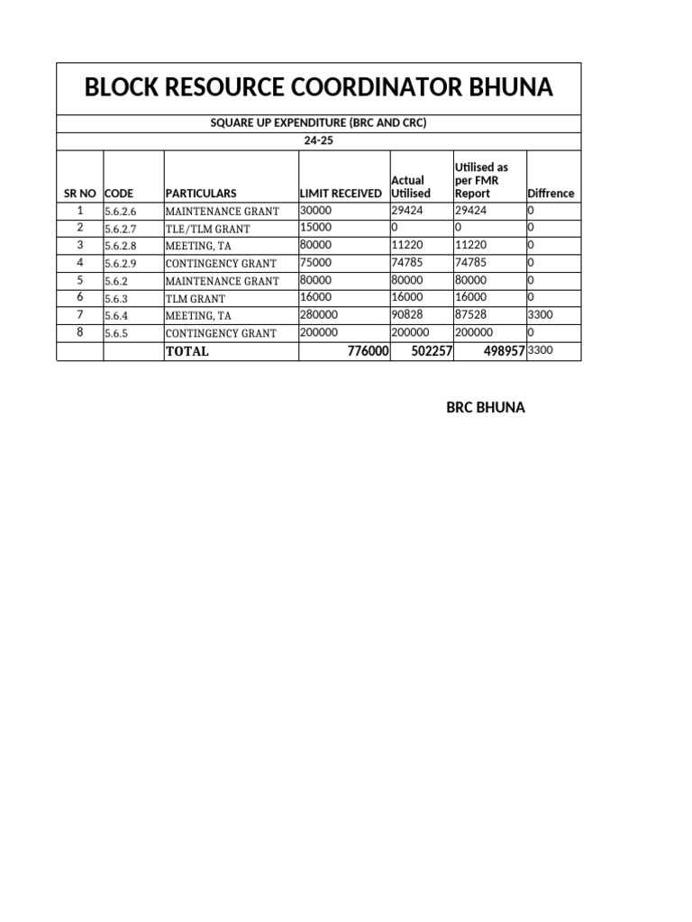 BRC CRC Uc | PDF